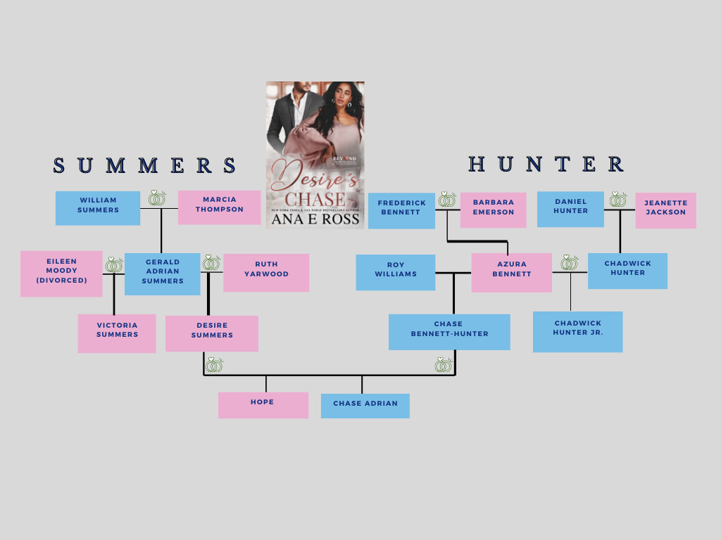 Beyond Granite Falls Family Trees - Ana E Ross